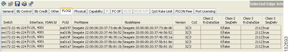 Fabric Configuration - Managing FLOGI, Name Server, FDMI, and RSCN ...