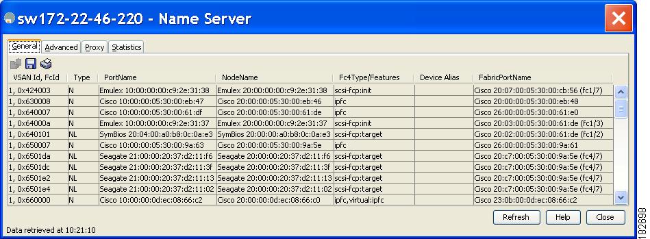 Fabric Configuration - Managing FLOGI, Name Server, FDMI, and RSCN ...
