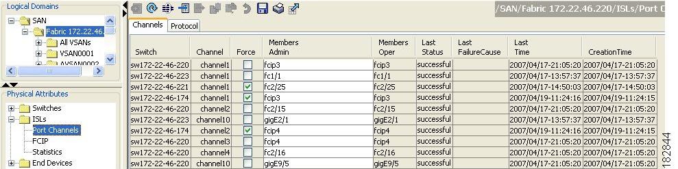 Switch Configuration - Configuring Port Channels [Cisco MDS 9000 NX-OS ...