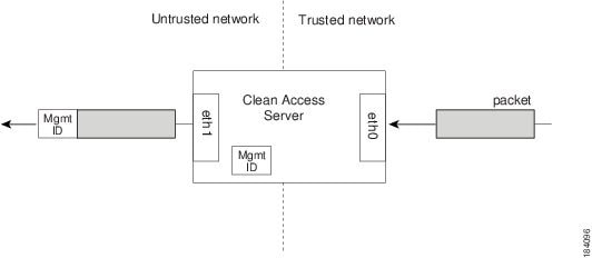 Cisco NAC Appliance - Clean Access Server Installation and ...