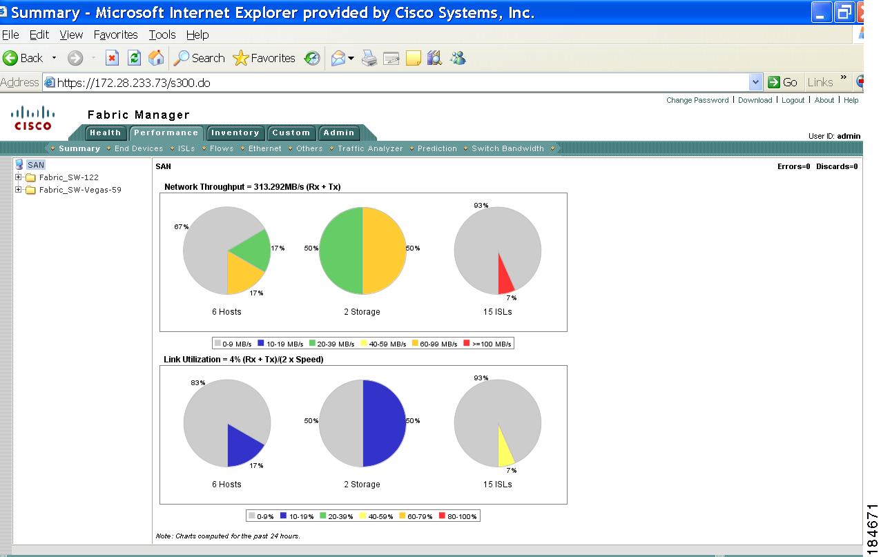 Getting Started - Fabric Manager Web Server [Cisco MDS 9000 NX-OS and ...