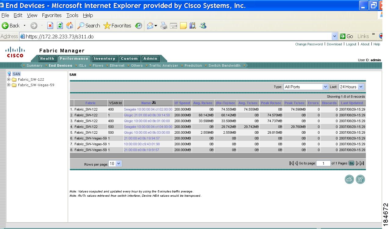 Getting Started - Fabric Manager Web Server [Cisco MDS 9000 NX-OS and ...