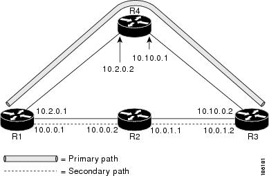 MPLS Traffic Engineering Path Protection [Support] - Cisco Systems