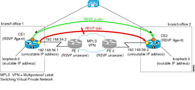 RSVP-Previous Hop Overwrite [Support] - Cisco Systems