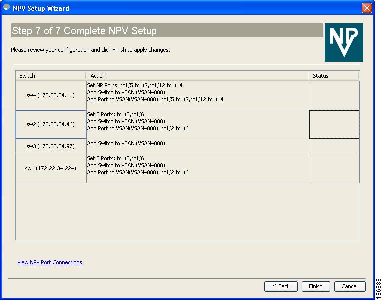 Switch Configuration - Configuring N Port Virtualization [Cisco MDS 9000 NX-OS and SAN-OS ...