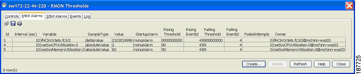 Cisco MDS 9000 Family Fabric Manager Configuration Guide, Release 3.x - Configuring RMON [Cisco ...