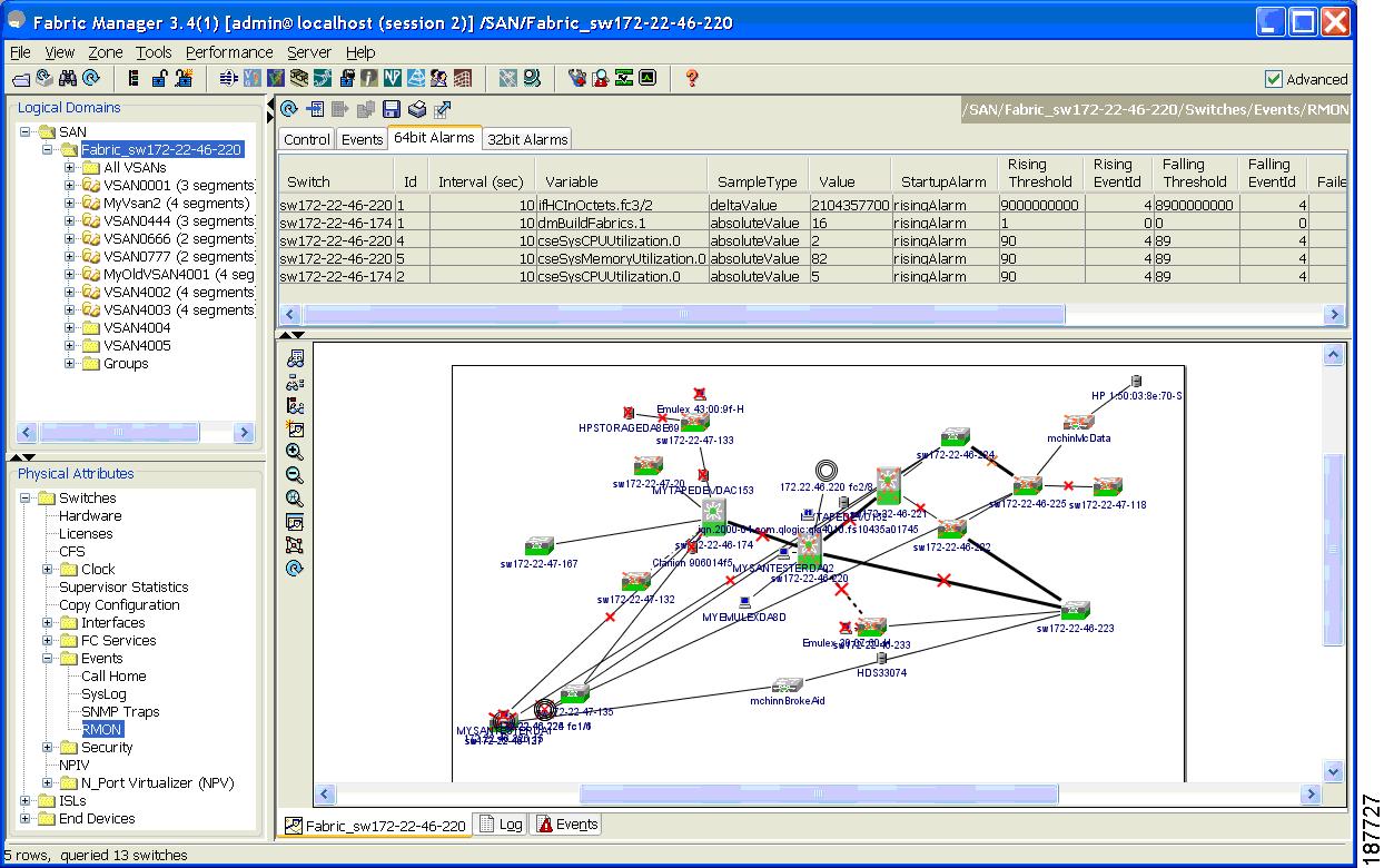 Cisco MDS 9000 Family Fabric Manager Configuration Guide, Release 3.x - Configuring RMON [Cisco ...