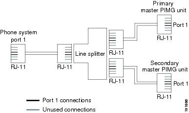Nortel SL-100 Serial PIMG Integration Guide for Cisco Unity 4.0 [Cisco ...