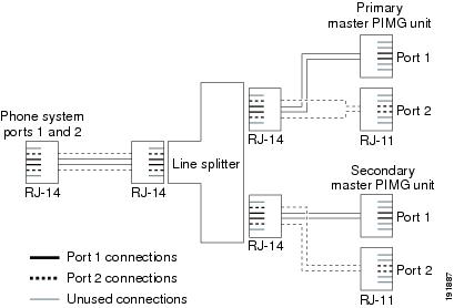 Nortel SL-100 Serial PIMG Integration Guide for Cisco Unity 4.0 [Cisco ...