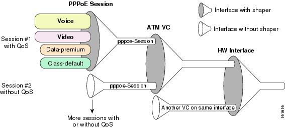 Qos Policing And Shaping Configuration Guide Cisco Ios Xe Release 3s Cisco Asr 1000 Ppp