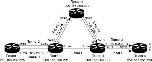 MPLS Traffic Engineering and Enhancements [Support] - Cisco Systems