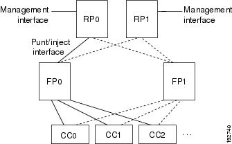 QoS: Policing and Shaping Configuration Guide, Cisco IOS XE Release 3S (Cisco ASR 1000 ...