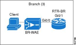Security Configuration Guide: Zone-Based Policy Firewall Cisco IOS Release 12.4T - Zone-Based ...