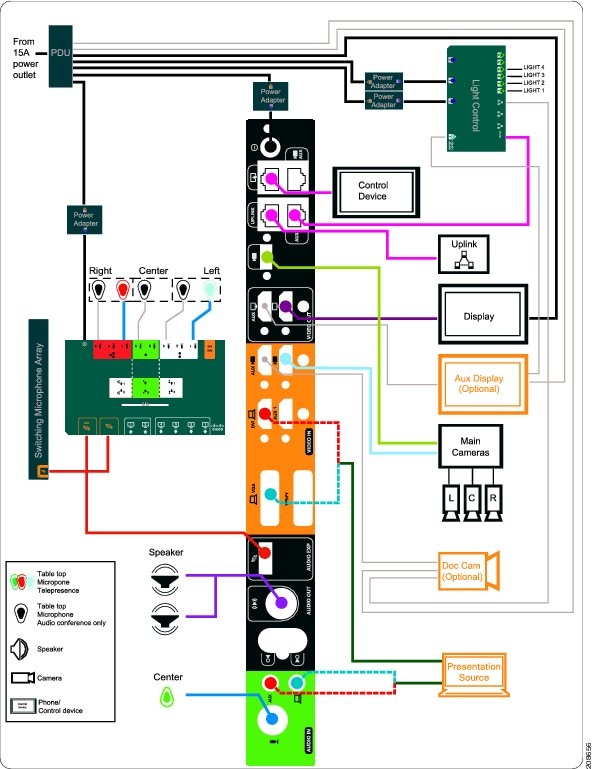 【原创翻译】CTS Touch故障排除指南 - Cisco Community