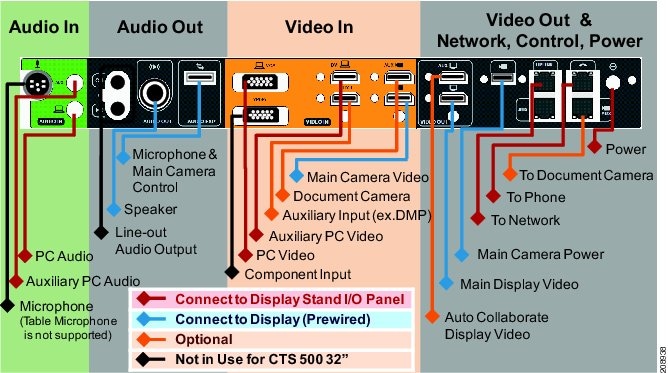 Assembling a Pedestal Stand-Mounted Cisco TelePresence System 500-32 ...