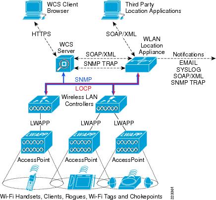 Wi-Fi Location-Based Services 4.1 Design Guide - Cisco Location-Based ...