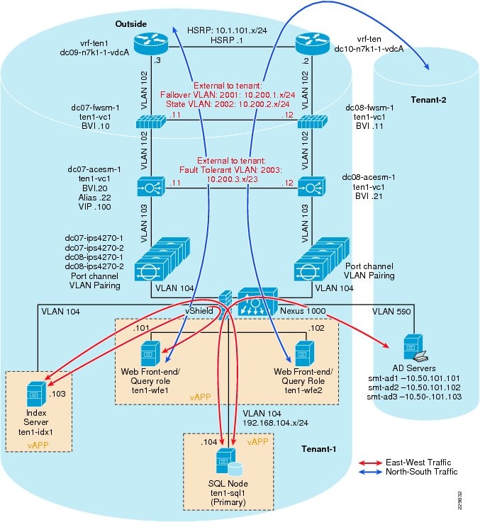 Enhanced Secure Multi-Tenancy Design Guide - Cisco