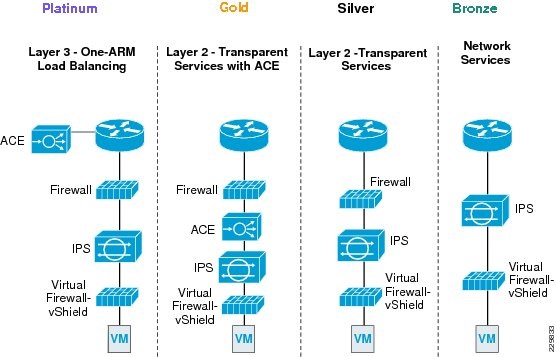 Enhanced Secure Multi-Tenancy Design Guide - Cisco