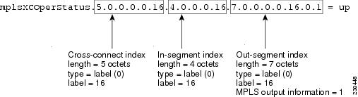 MPLS Embedded Management and MIBs Configuration Guide, Cisco IOS Release 12.2SR - MPLS EM MPLS ...