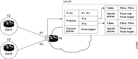 MPLS Embedded Management and MIBs Configuration Guide, Cisco IOS Release 12.2SR - MPLS EM MPLS ...