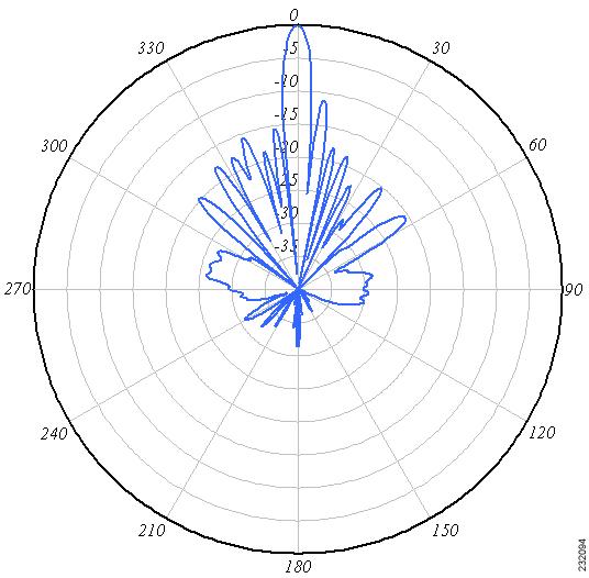 Setup a WISP with a AP541N Wireless Access Point - Cisco Community