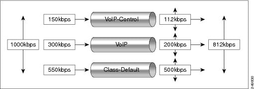 QoS: Policing and Shaping Configuration Guide, Cisco IOS XE Release 3S (Cisco ASR 1000 ...