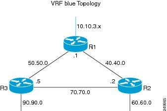 Configuring Easy Virtual Network Shared Services [Support] - Cisco Systems