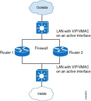 IP Addressing: NAT Configuration Guide, Cisco IOS XE Release 2 - Configuring Stateful ...
