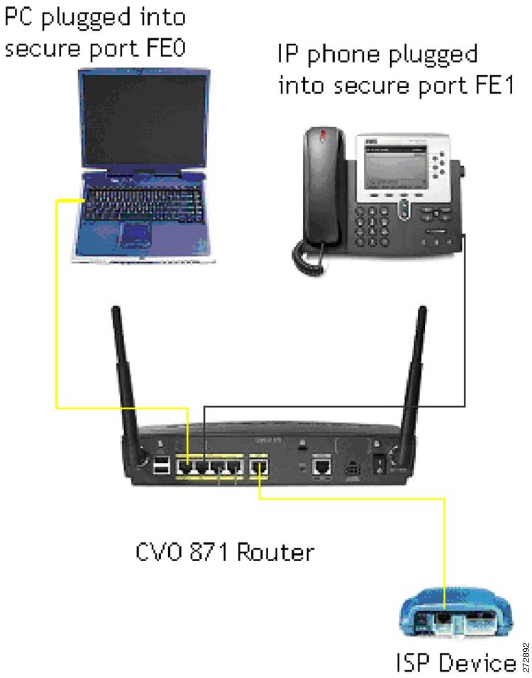 Cisco Virtual Office - End User Instructions for Cisco 871 and Cisco ...