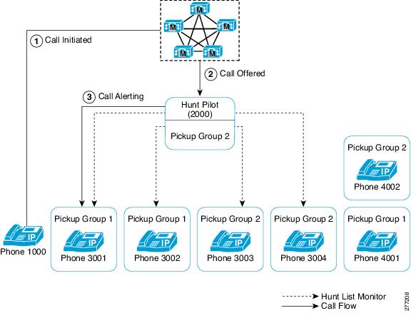 For CUCM 8.5 - Cisco Community