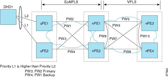 Multichassis LACP [Support] - Cisco Systems