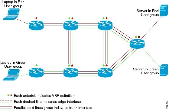 Overview of Easy Virtual Network [Support] - Cisco Systems