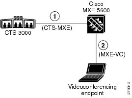 Planning and Design - QoS Guidelines [Cisco MXE 5000 Series (Media ...