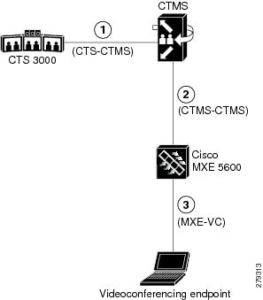 Planning and Design - QoS Guidelines [Cisco MXE 5000 Series (Media ...