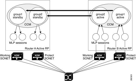 Stateful MLPPP with MR-APS [Support] - Cisco Systems