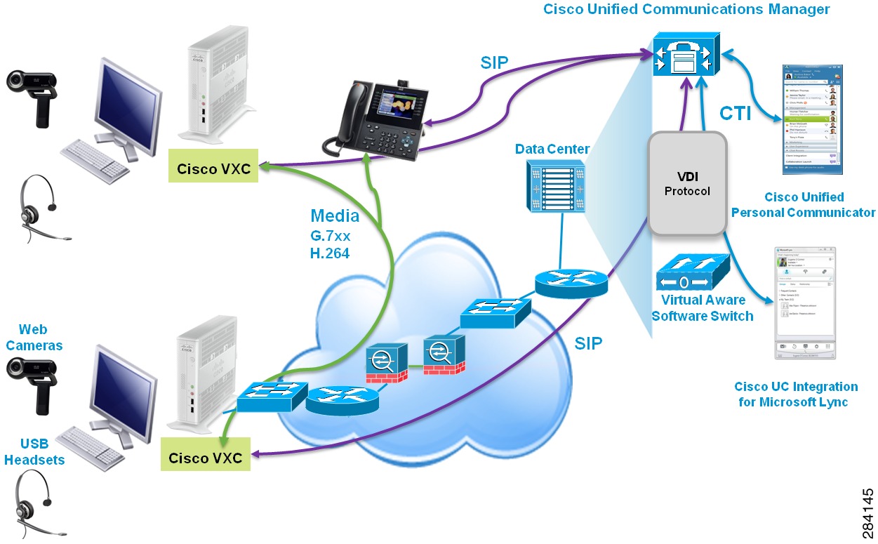 Deployment Guide for Cisco Voice and Video Firmware 8.6 for Cisco ...