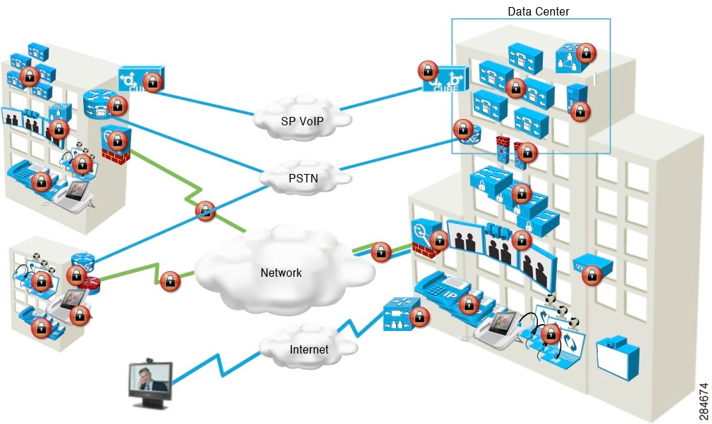 Unified Communication Architecture