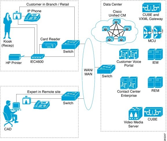 Cisco Unified Contact Center Enterprise Solution Reference Network ...
