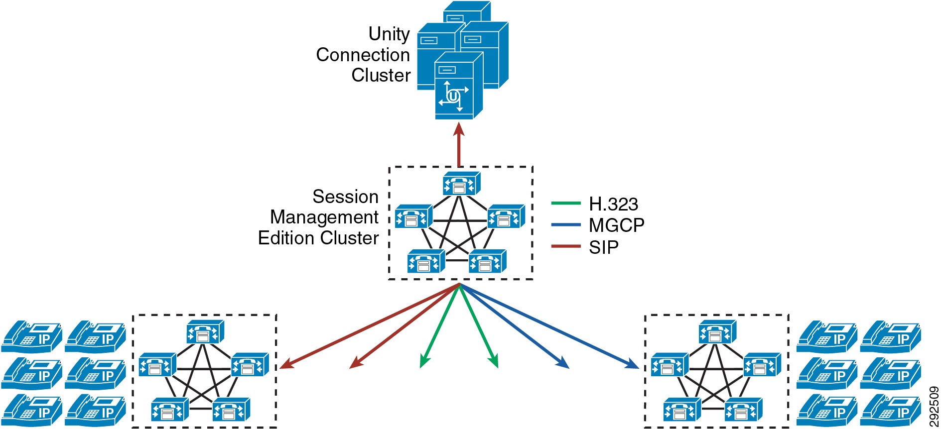Cisco Unified Communications System 9.0 SRND - Cisco Voice Messaging ...