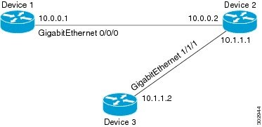 Access Control List Overview and Guidelines [Support] - Cisco Systems