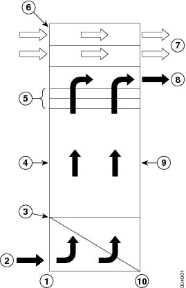 Cisco Network Convergence System 6000 Series Routers Hardware ...