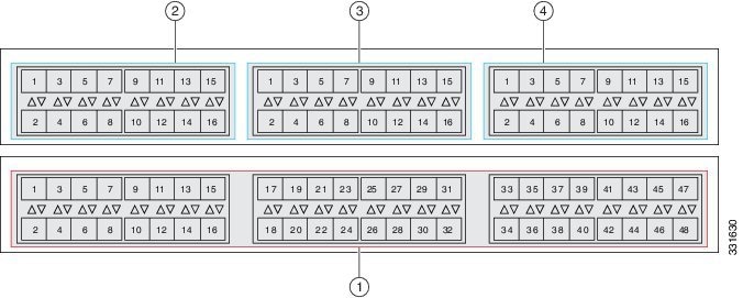 Product Overview - Cisco