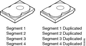 Introduction to RAID_hot spares-CSDN博客