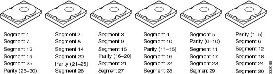 Introduction to RAID_hot spares-CSDN博客