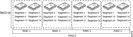 Introduction to RAID_hot spares-CSDN博客