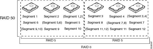 Introduction to RAID_hot spares-CSDN博客