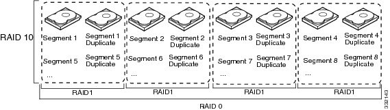 Introduction to RAID_hot spares-CSDN博客