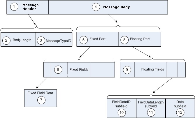How to use the messages - Defining Unified CCX CTI Messages [Cisco ...