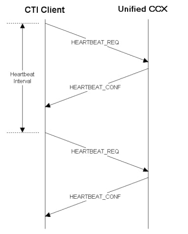 How to use the messages - Managing Sessions [Cisco Unified Contact ...