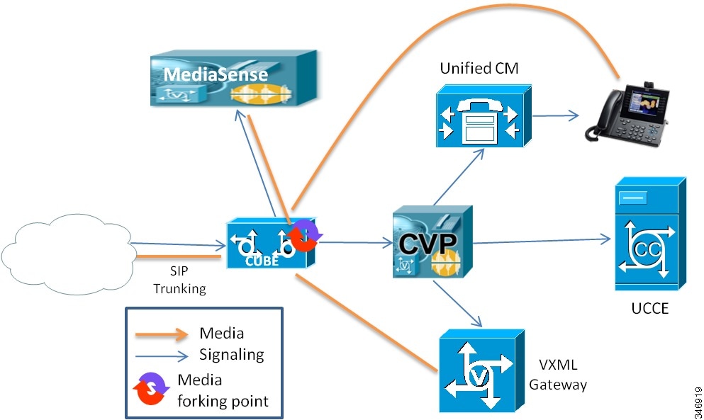Cisco MediaSense Solution Reference Network Design Guide, Release 10.0 ...